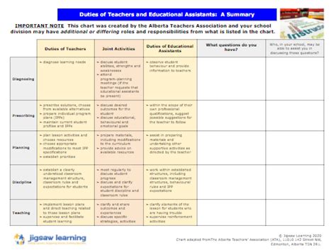 Educational Assistants Jigsaw Learning