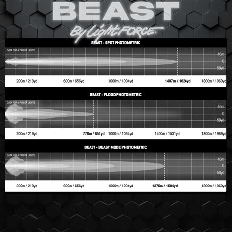Lightforce Beast Driving Lights 12v Beast230pk Perth Diesel