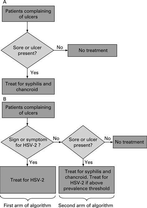 Modelling The Cost Per Ulcer Treated Of Incorporating Episodic Treatment For Hsv 2 Into The Modelling The Cost Per Ulcer Treated Of Incorporating Episodic Treatment For Hsv 2 Into The