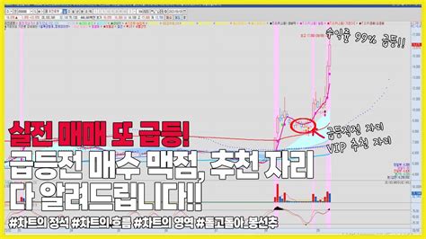Best 차트의정석 일봉 3 2번자리 양사부 추천 종목 또 급등 급등전 매수 자리 바로 여기입니다 차트의정석 양사부 유진로봇 Youtube