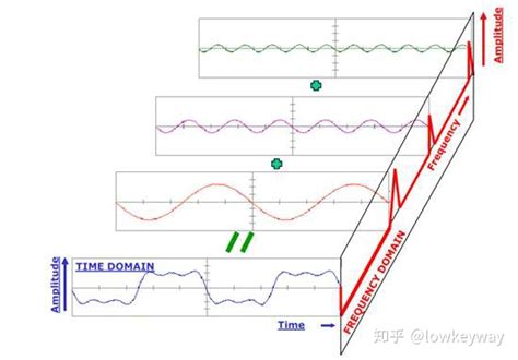 Python傅里叶变换 信号处理 序列（十六）数字图像处理中的傅里叶（dftfft） Csdn博客