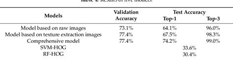 Table 4 From An Enhanced Rock Mineral Recognition Method Integrating A Deep Learning Model And