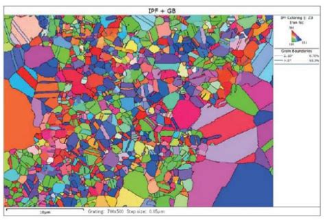 Application Of Ebsd In Sem Microscopy
