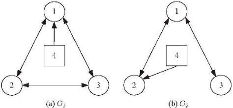 Figure 1 From Time Varying Formation Tracking Control For Multi Uav Systems With Communication