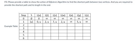 Solved Use Dijkstras Algorithm To Find The Shortest Path Chegg