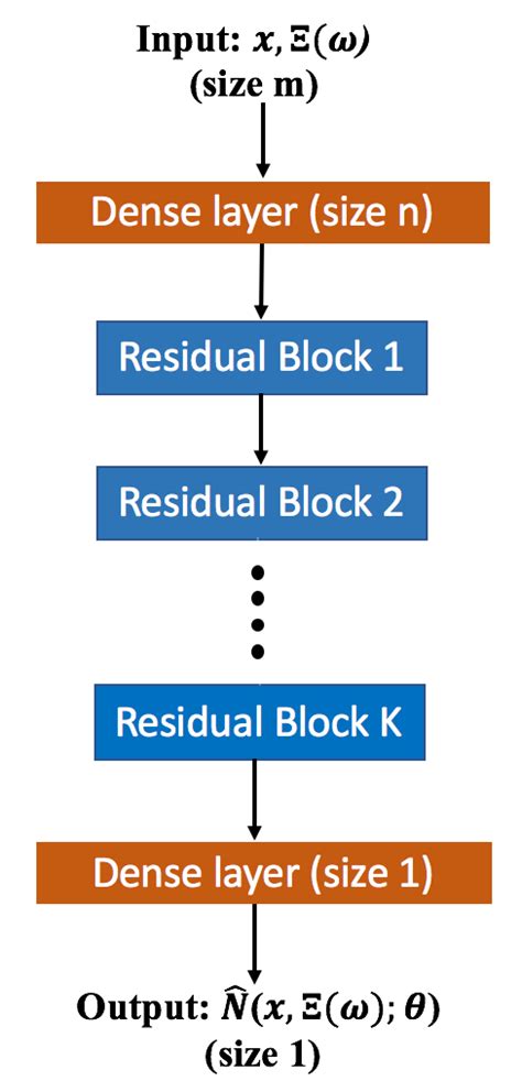 GitHub PredictiveScienceLab Variational Elliptic SPDE