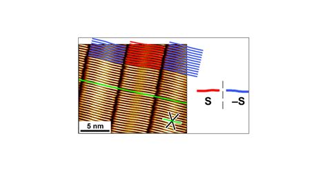 Chiral Adsorption Conformations Of Long Chain N Alkanes Induced By Lattice Mismatch The