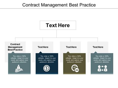 Contract Management Best Practice Ppt Powerpoint Presentation Slides Inspiration Cpb