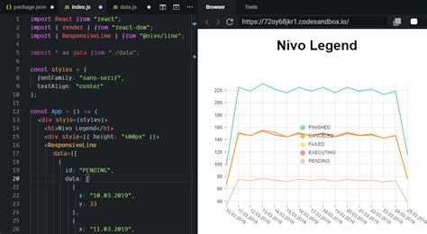 Legend Not Rendering For Responsiveline Chart Issue Plouc Nivo Github