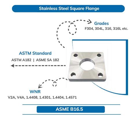 Square Flange In Astm A350 Lf 2 Carbon Steel And A182 F304 Stainless
