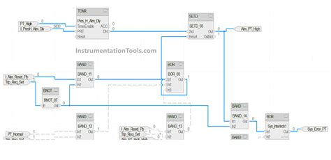 Plc Logic For Analog Alarms Using Functional Block Diagram