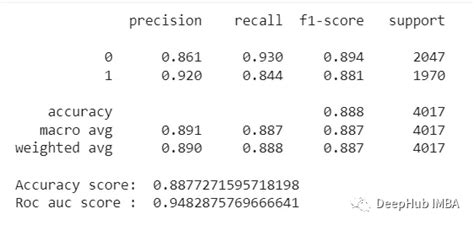 Python 使用catboost和shap进行多分类完整代码示例 Deephub Segmentfault 思否