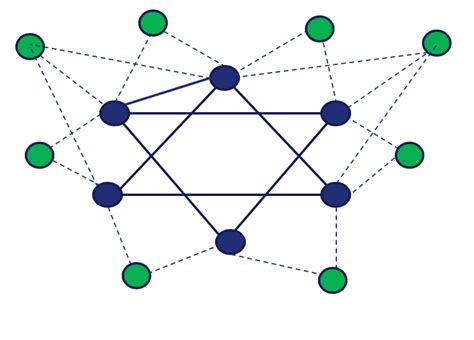 graph databases neo4j common neighbors of a set nodes in a path
