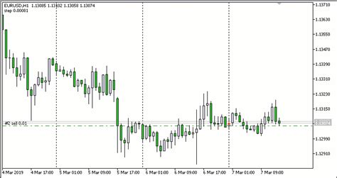 Скачать бесплатно эксперт Previous Day Trailing от Barabashkakvn для Metatrader 5 в Mql5