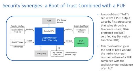 Secure Root Of Trust