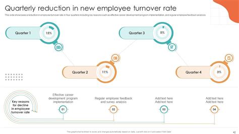 Top 10 Developing Structured And Engaging Employee Onboarding Program Powerpoint Presentation