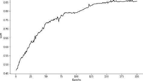 Figure 1 From Kernel Prediction Based Blind Motion Deblurring