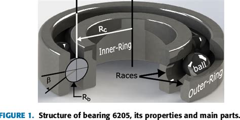 figure 1 from bearing fault detection in asd powered induction machine