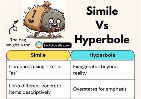 Difference Between Simile Vs Hyperbole Englishleaflet