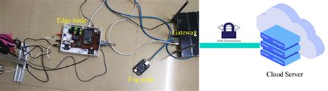 Network Configuration Between The Nodes Download Scientific Diagram