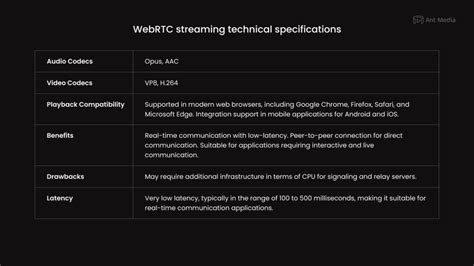 Ip Camera Streaming Full Guide For Beginners 2025 Update