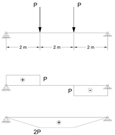 Static System And Force Diagrams Used For The Analysis Download Scientific Diagram