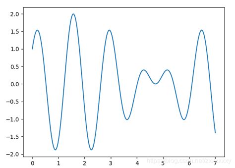 用遗传算法ga做最优化：找一元及多元函数的最大值遗传算法多元函数最优解原理 Csdn博客