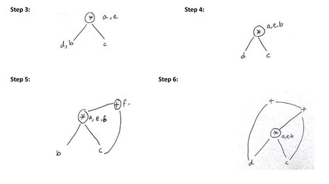 directed acyclic graph representation of basic blocks pptx