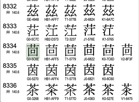 Oeasy Python0128unicode字符集characterset八卦星座 Overmind1980 博客园