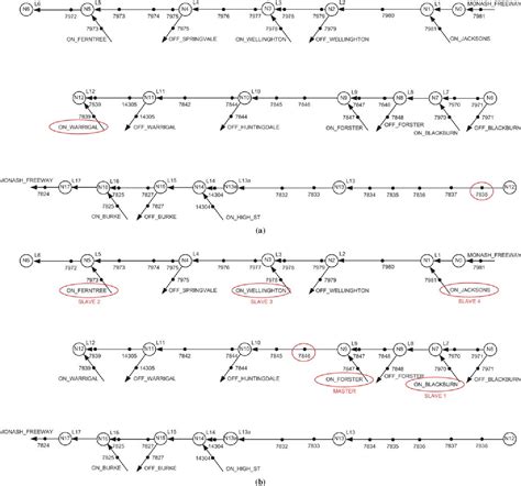 figure 2 from heuristic ramp metering coordination strategy implemented