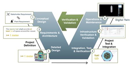 Digital Twin To Detect Nuclear Proliferation Dice