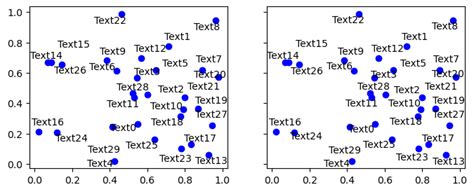 With Multiple Subplots Run Adjust Text For One Subplot At A Time AdjustText Documentation