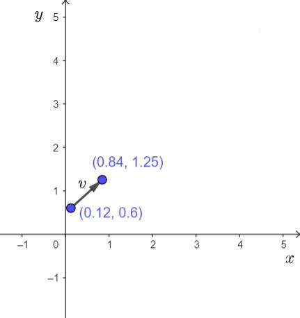 A Sketch The Given Directed Line Segment B Write The Ve Quizlet