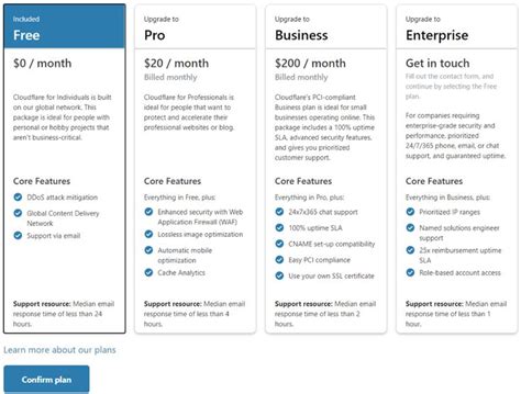 Hosting A Static Website With Oci Object Storage Yet Another Tech Blog