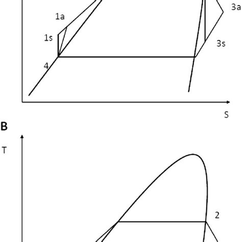 A Actual Saturated Basic Orc B Actual Saturated Regenerative Orc Download Scientific Diagram
