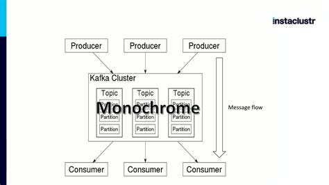 A Visual Introduction To Apache Kafka Pptx