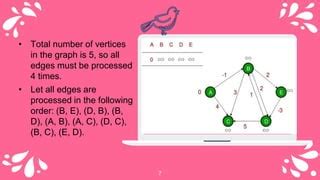 Single Source Shortestpath PPT
