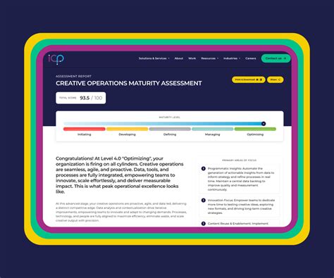Icp Dam Maturity Assessment Its Been Worth The Wait Icp