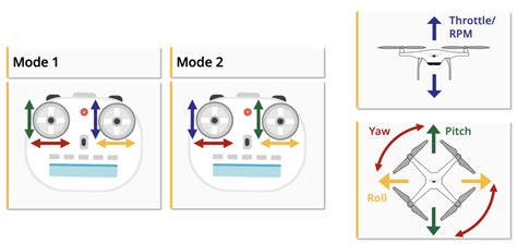 data connection and flight modes lba openuav