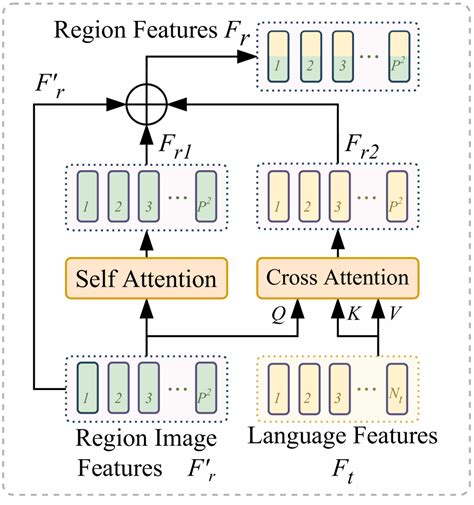 230600968 Gres Generalized Referring Expression Segmentation