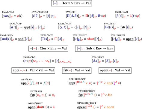 Figure 5 From Implementing Modal Dependent Type Theory Semantic Scholar