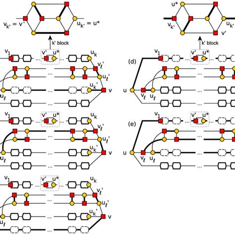 Example For A Threshold Graph Download Scientific Diagram