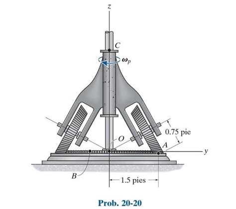 Solved If The Frame Rotates At A Constant Angular Velocity