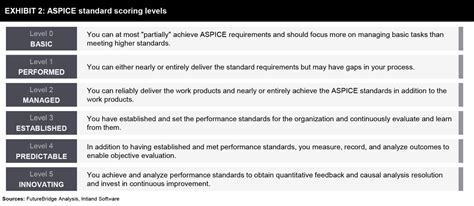 Aspice A Pathway To Future Compliance Futurebridge