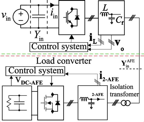 Block Diagram Of The Laboratory Setup Download Scientific Diagram