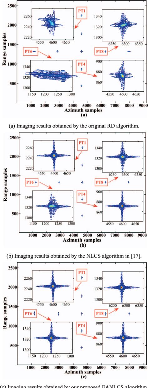 Figure 10 From Focusing Highly Squinted Azimuth Variant Bistatic Sar Semantic Scholar