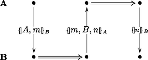 Figure 1 From A Compositional Logic For Proving Security Properties Of Protocols Semantic Scholar