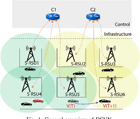Figure 1 From A Mobility Based Switch Migration Scheme For Software