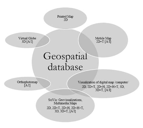 Map Instances Derived From Geospatial Database Legend Of Symbols 2d