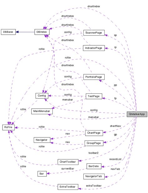 Qtstalker Qtstalkerapp Class Reference
